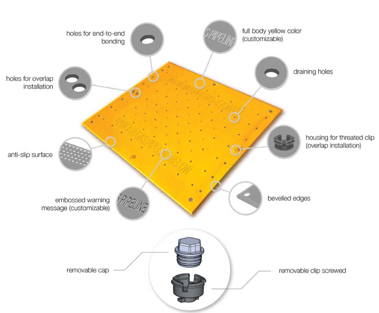Protection of Underground Transmission Networks | OverpipeUK